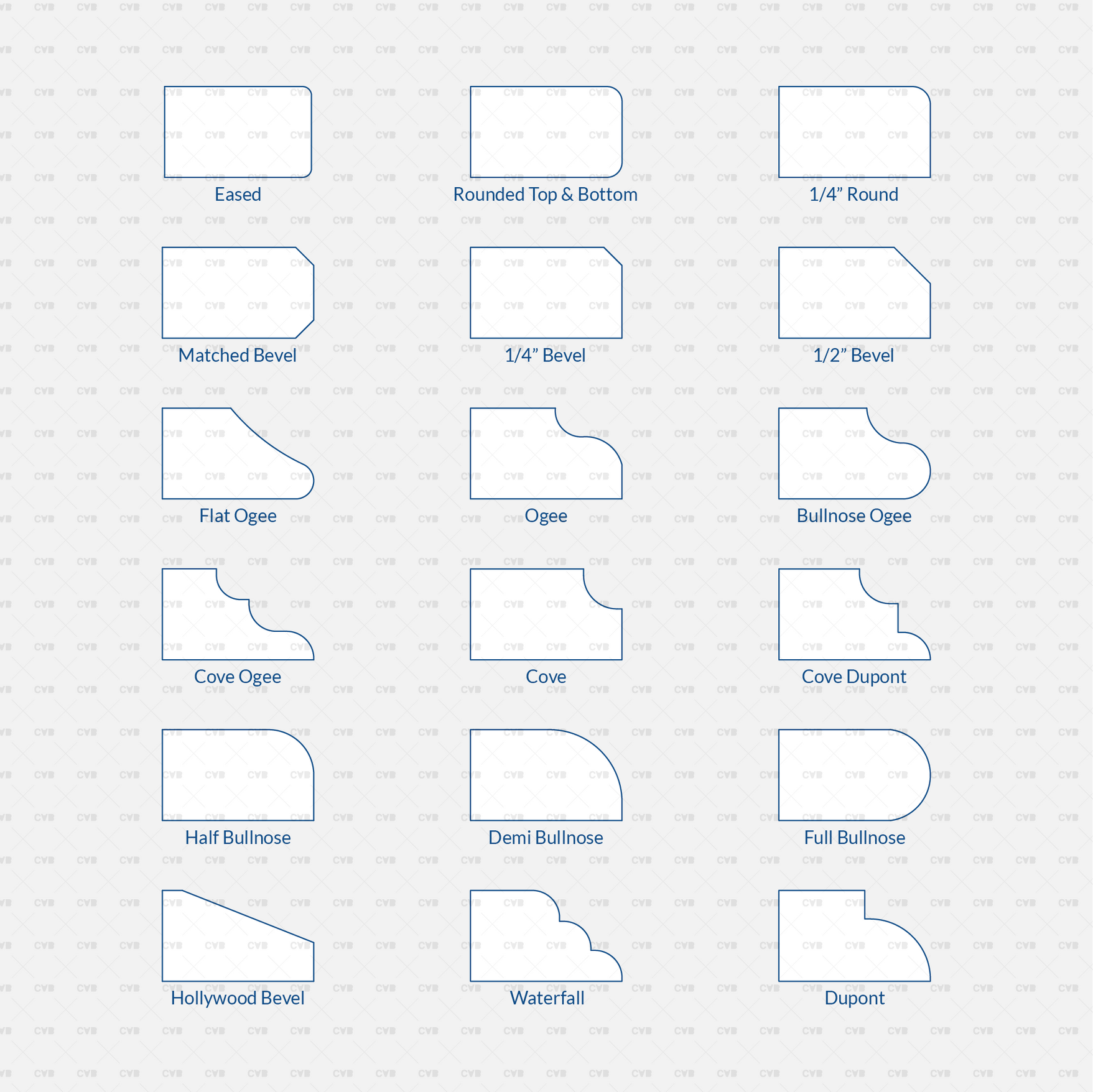 Download CAD Dynamic Blocks and Vector Countertop Edge Profiles ...